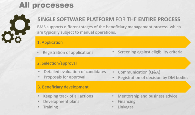 Beneficiary Management System Part 2 | TKJ Procurement