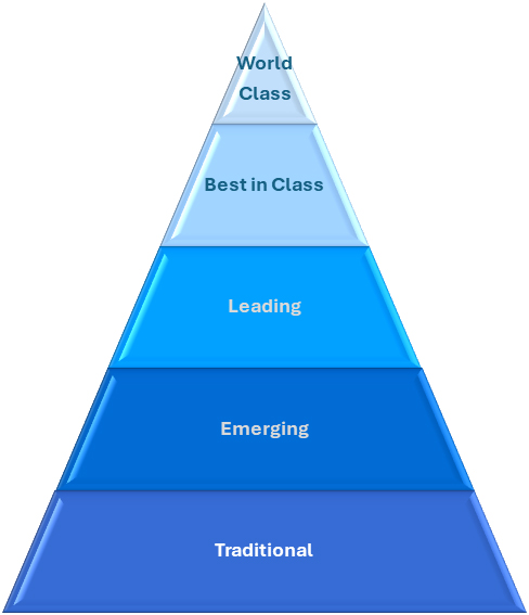 What Is Procurement Maturity | Why Does It Matter For Modern Business